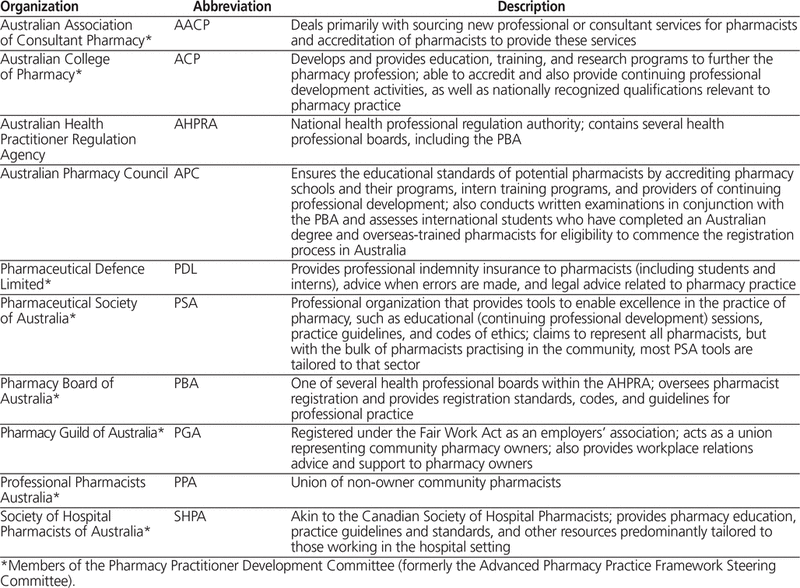 Pharmacy Practice in Australia
