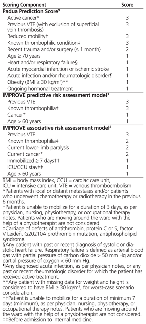 Characterization of Venous Thromboembolism Risk in Medical Inpatients ...