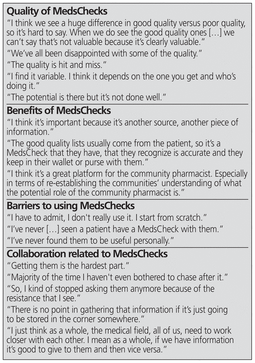 Analysis of Real-World Experiences with the Ontario MedsCheck Program ...